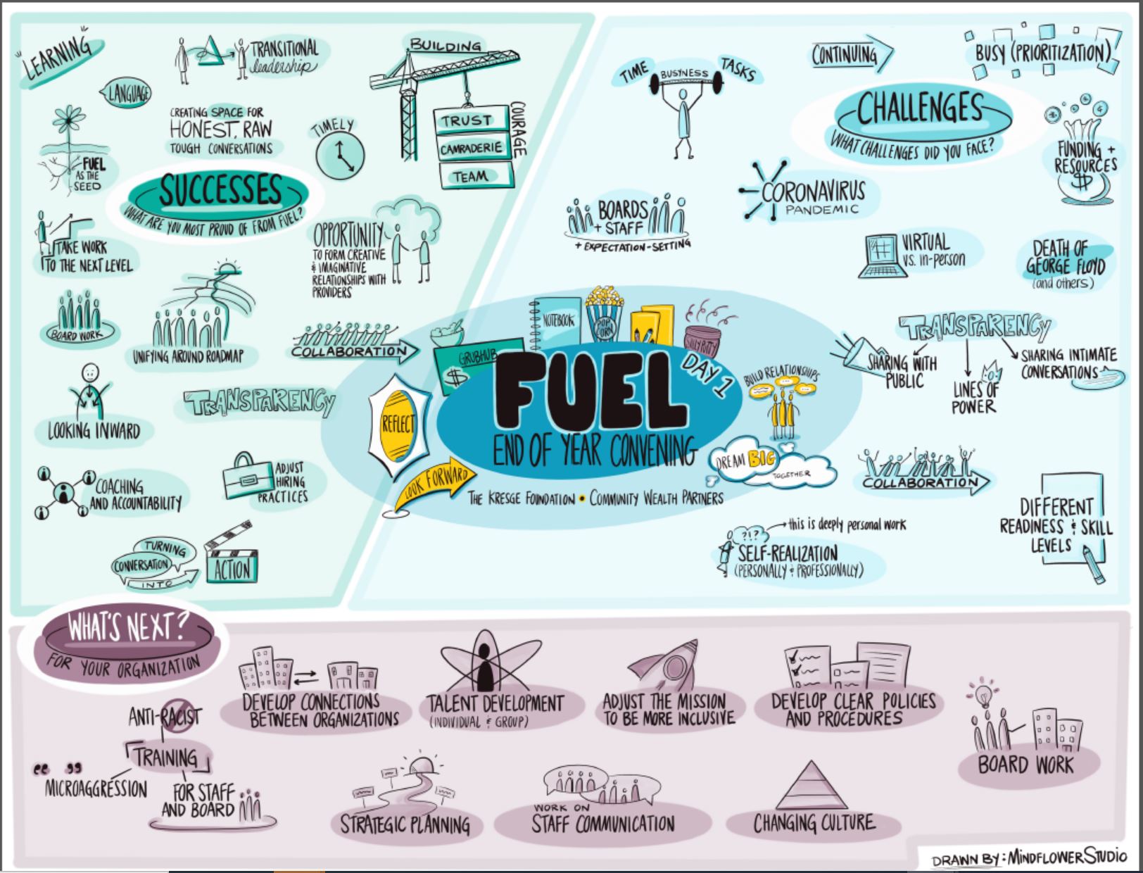 FUEL Convening supports grantees’ efforts to operationalize racial ...