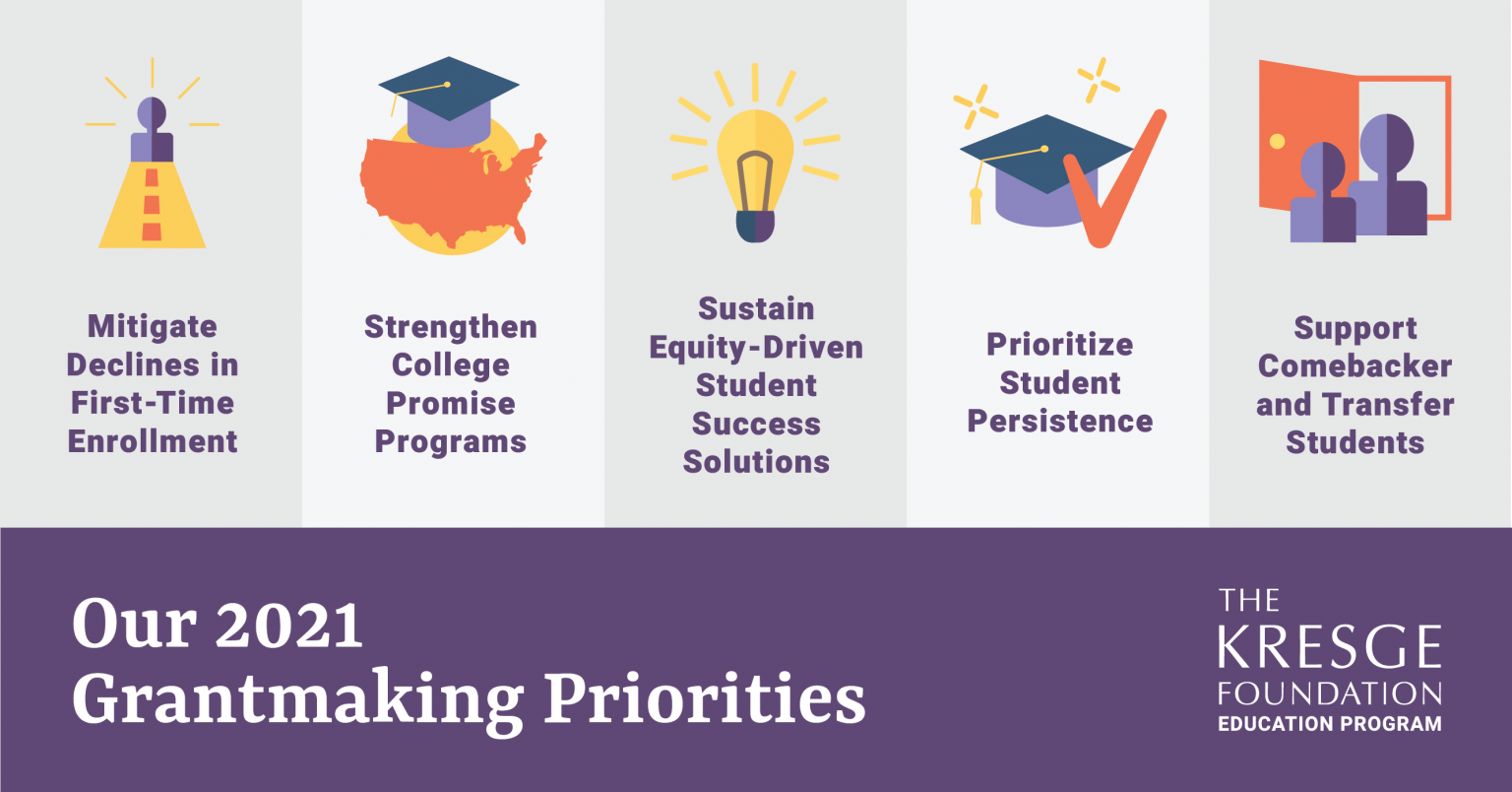 Kresge's Education Program's five 2021 grantmaking priorities - Kresge ...