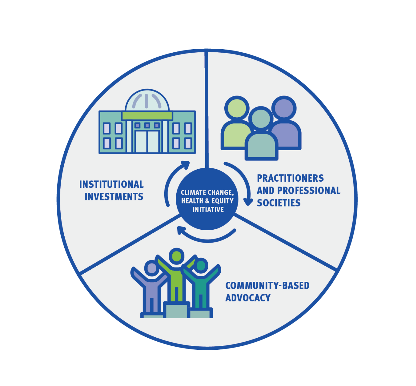 CCHE network partner wins to advance climate resilience and health ...