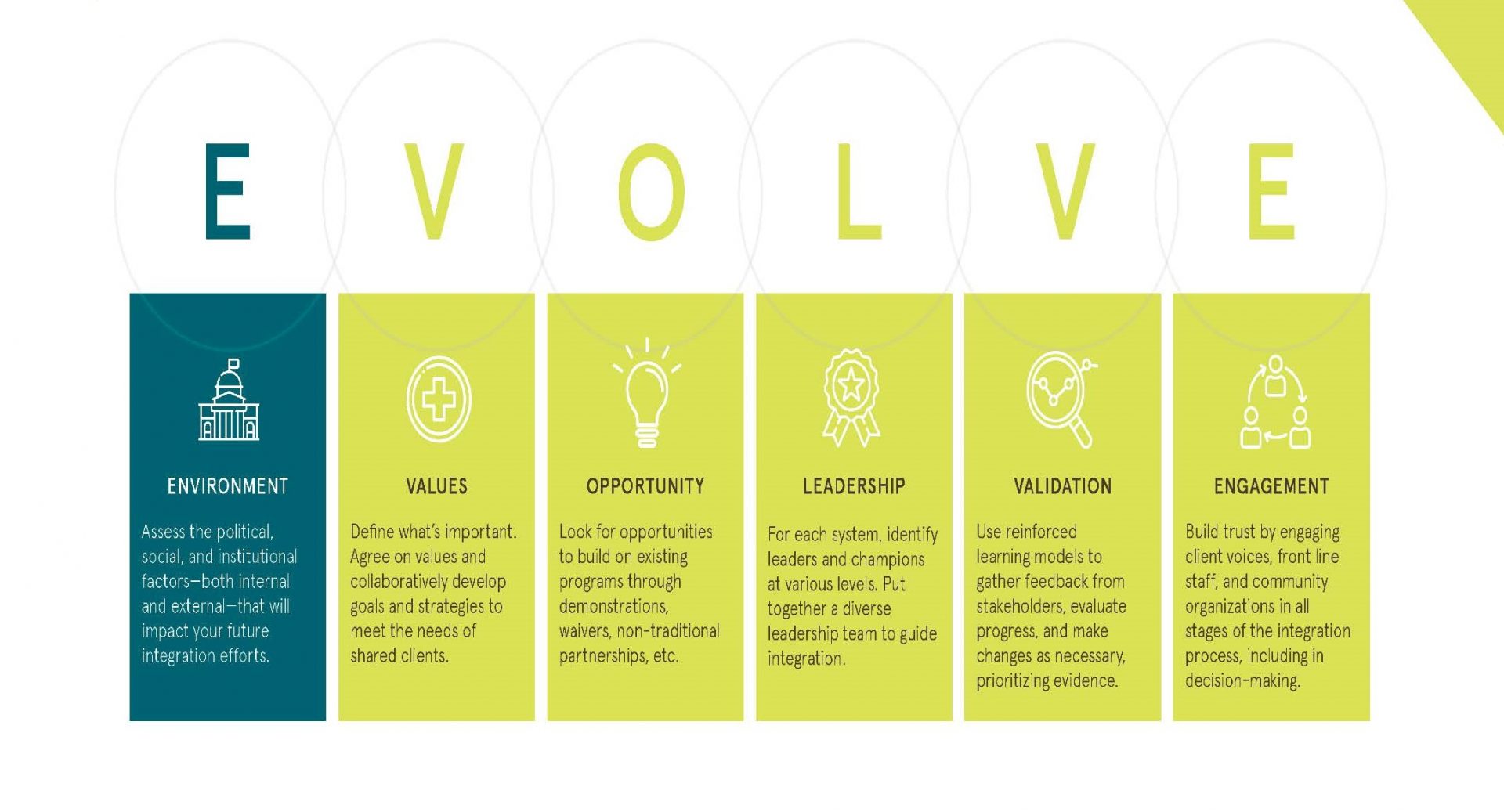 EVOLVE framework provides model for integration of health and human services - Kresge Foundation