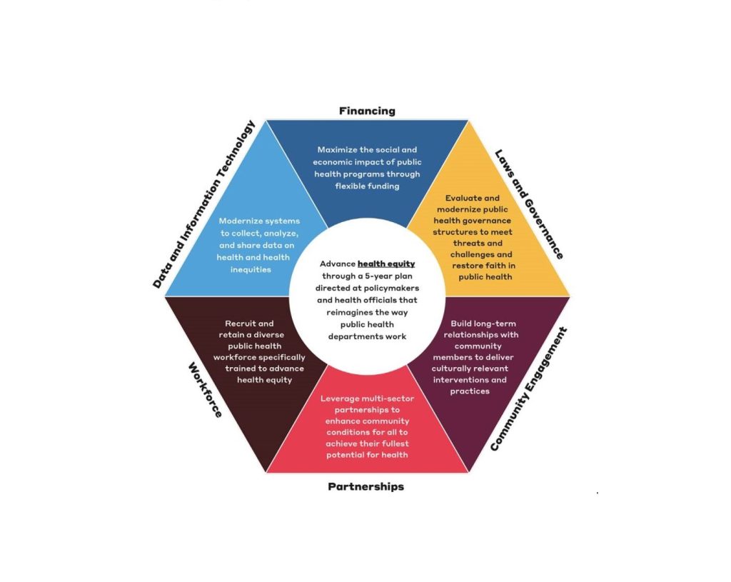 New report lays out roadmap for modernizing the U.S. public health ...