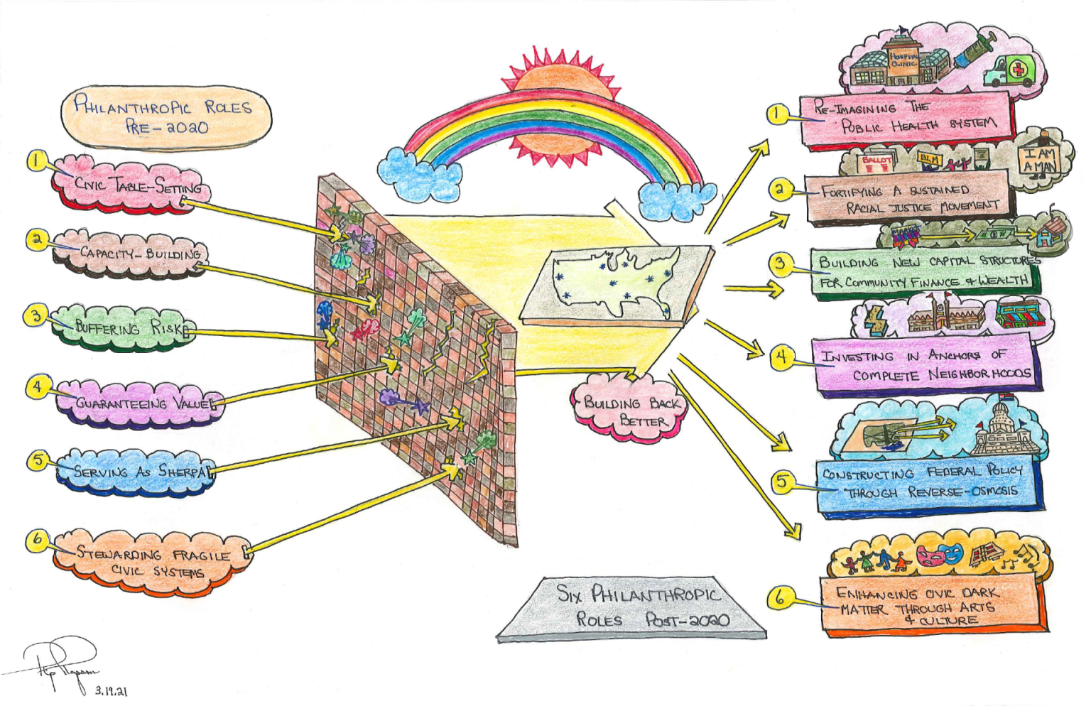 Resources Kresge Foundation